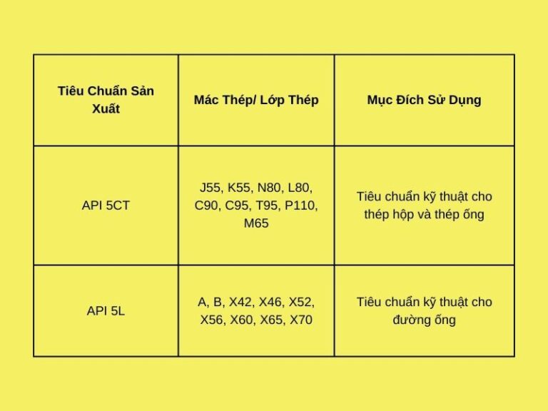 Bảng Quy Cách Tiêu Chuẩn Ống Thép Chuẩn, Cập Nhật Mới